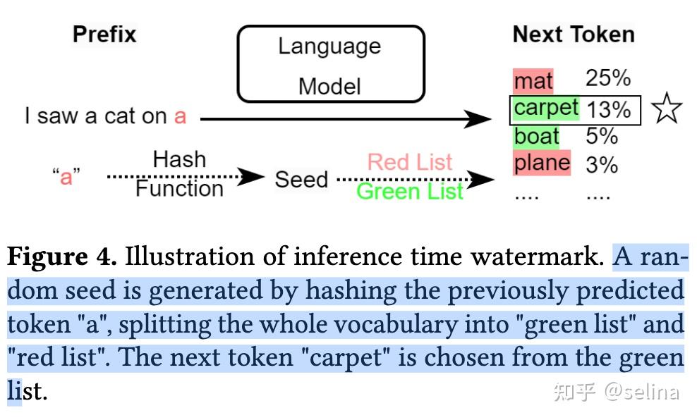如何检测LLM生成的文本？ - 知乎