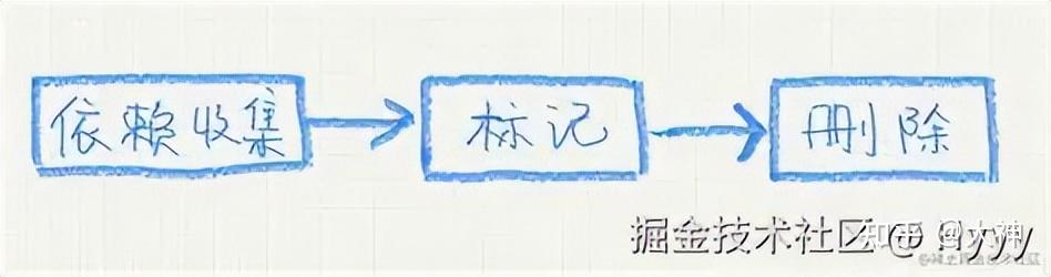 被面试官问懵后，才来搞懂Vite为什么比Webpack 启动快 - 知乎