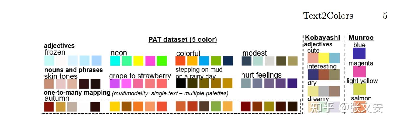 色彩论文研读-Coloring with Words: Guiding Image Colorization Through Text ...