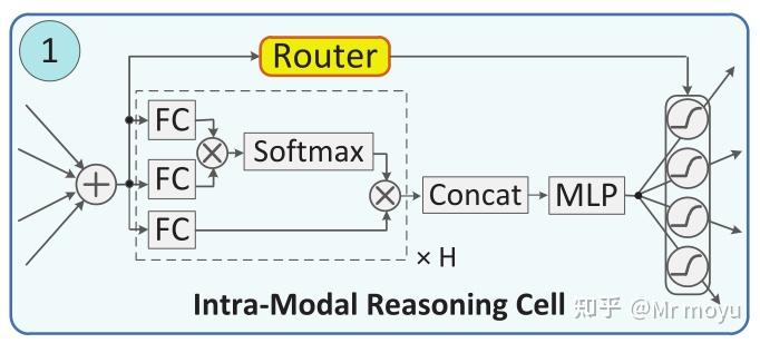 [SIGIR 2021] Dynamic Modality Interaction Modeling for Image-Text Retrieval - 知乎