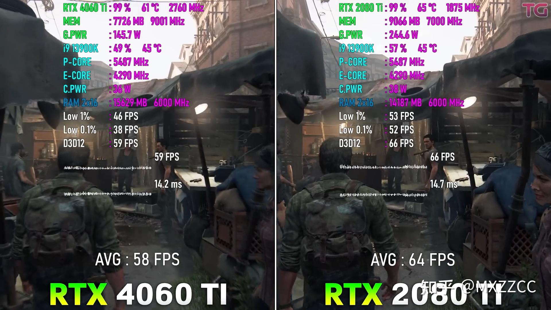 【2080Ti VS 4060Ti】2K最高画质 游戏帧数对比测试 DLSS2、3、光追：OFF - 知乎