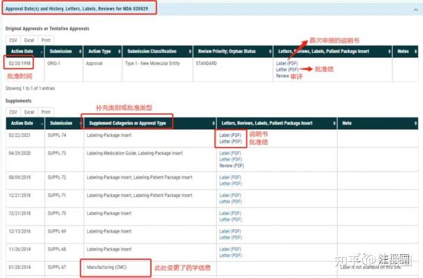 制药人的“秘籍”——FDA网站使用指南 - 知乎