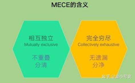 MECE原则/分析法 - 知乎