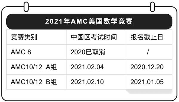 【美国】AMC数学竞赛！ - 知乎