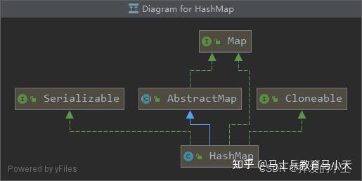 Hashmap底层原理及jdk18源码解读【吐血整理13w字长文】 知乎 