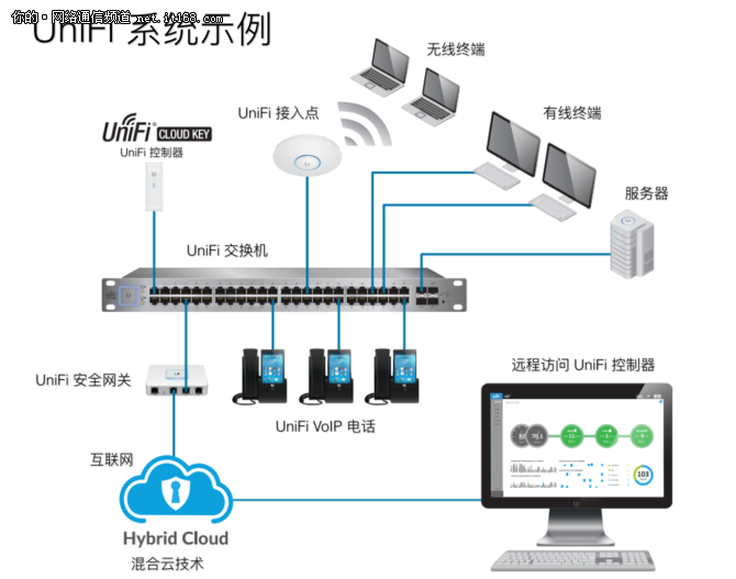 【转载】深度长文-主打性价比 UBNT UAC Pro无线AP评测 - 知乎