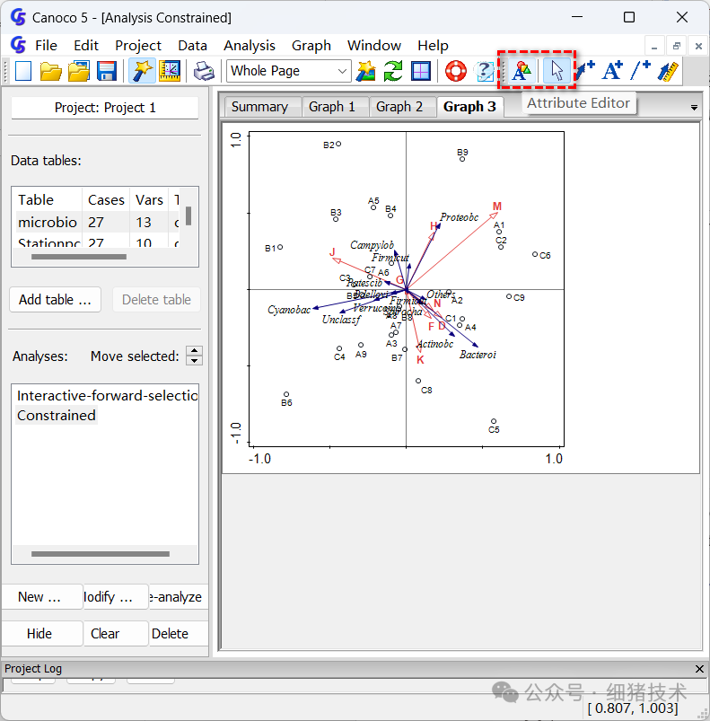 应用Canoco5程序执行冗余分析(RDA)_微生物类群-环境因子联合分析 - 知乎
