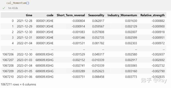 利用Python计算Barra CNE6（二） - 知乎