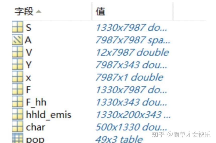 五个免费的多区域投入产出表数据库 - 知乎