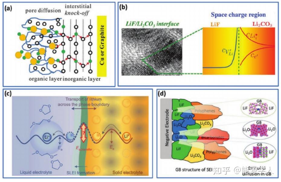 Review: SEI中LiF的作用越来越受到重视 - 知乎