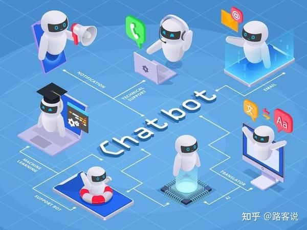 用一篇文章讲完微软AI聊天机器人——ChatGPT - 知乎