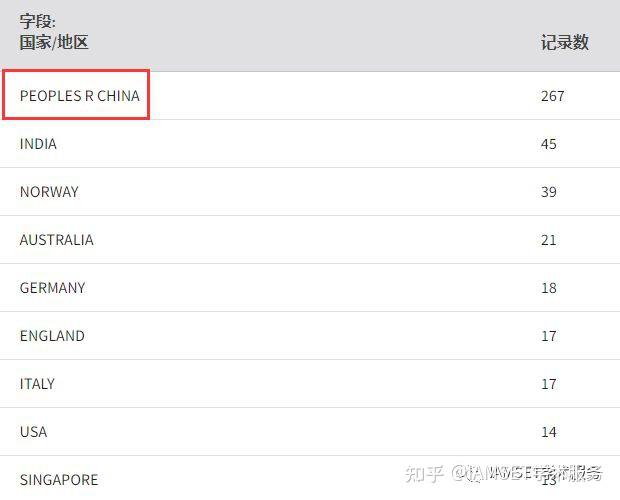 【期刊分享】JCR Q2, 中科院2区, 期刊出版速度快！ - 知乎