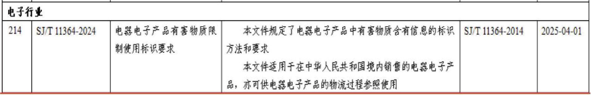 SJ/T 11364-2024 与 GB/T 26572第1号修改单协同实施 - 知乎