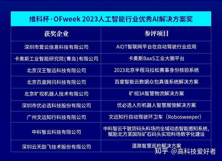 维科杯·OFweek人工智能行业年度评选 获奖名单揭晓 - 知乎