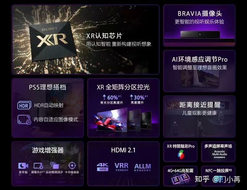 索尼X90L/X91L和X91K硬件配置区别介绍