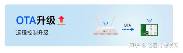 什么是OTA升级？如何制作OTA升级包？ - 知乎