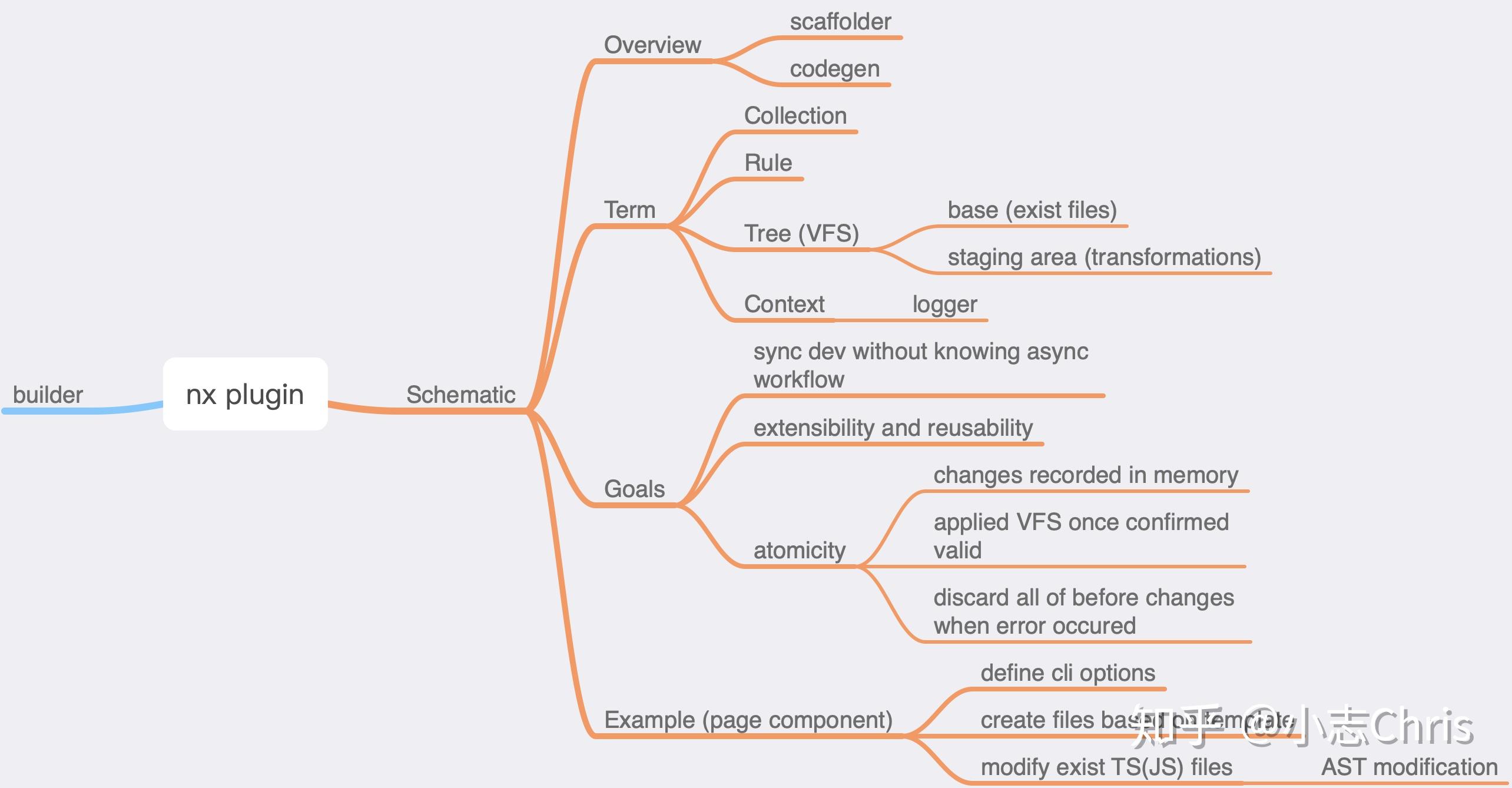 如何写一个Nx schematic plugin? - 知乎