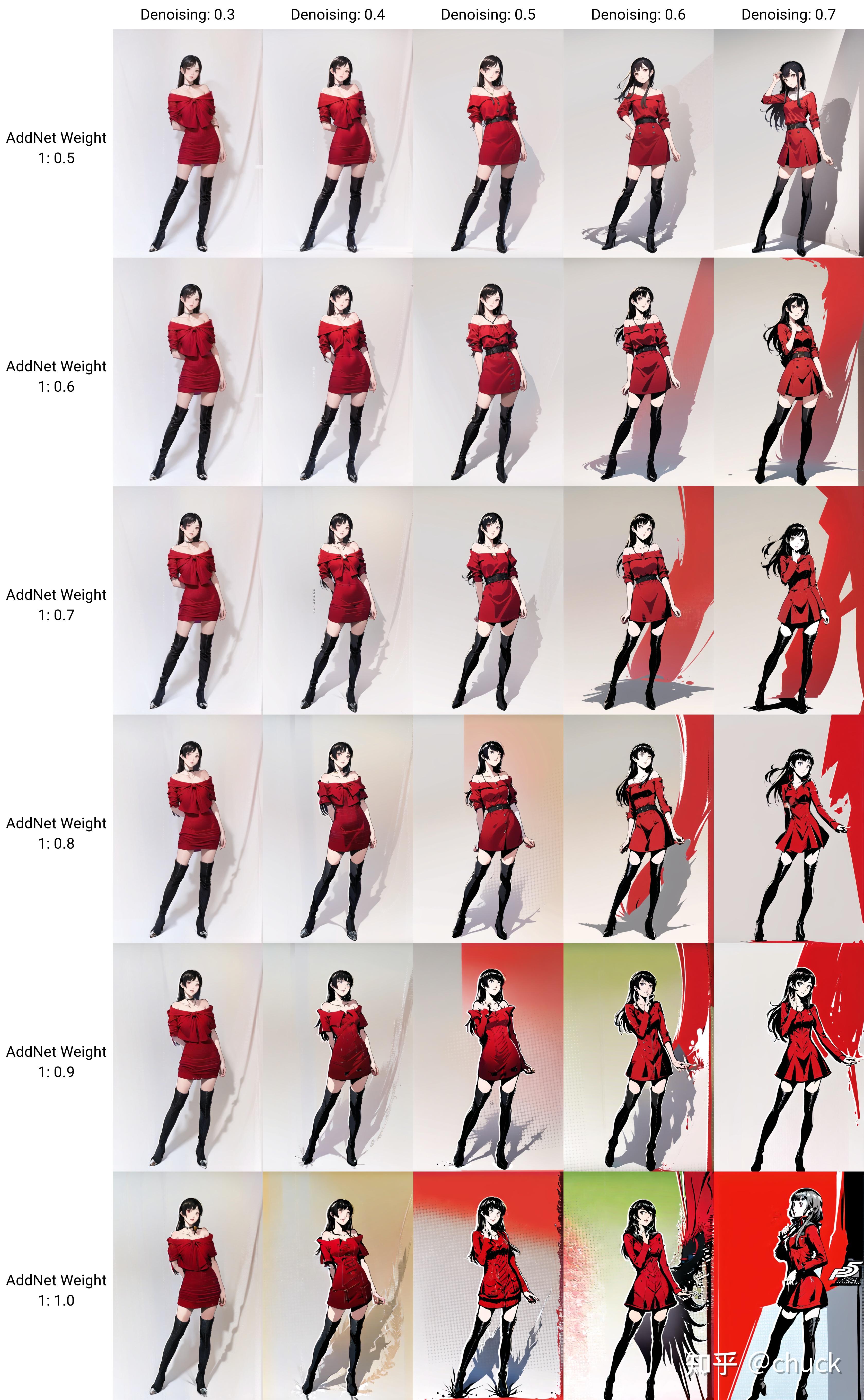 【AI绘画】关于生成P5画风，你需要知道的一切 - 知乎