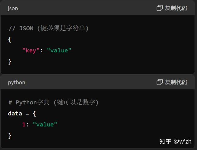 JSON&Python Dict - 知乎