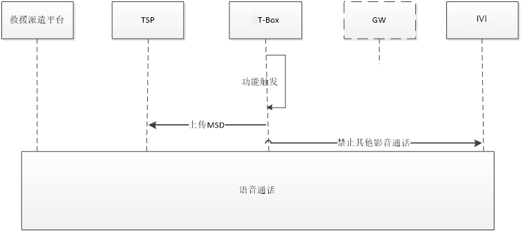 车辆遇险有eCall，eCall是什么？ - 知乎