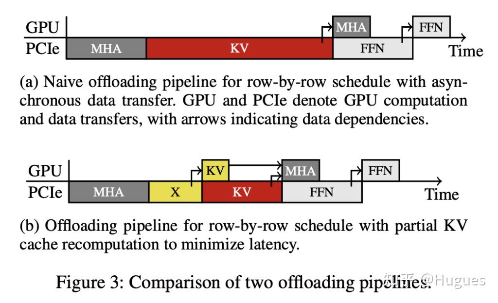 基于CPU-GPU协同优化的LLM推理方法 - 知乎