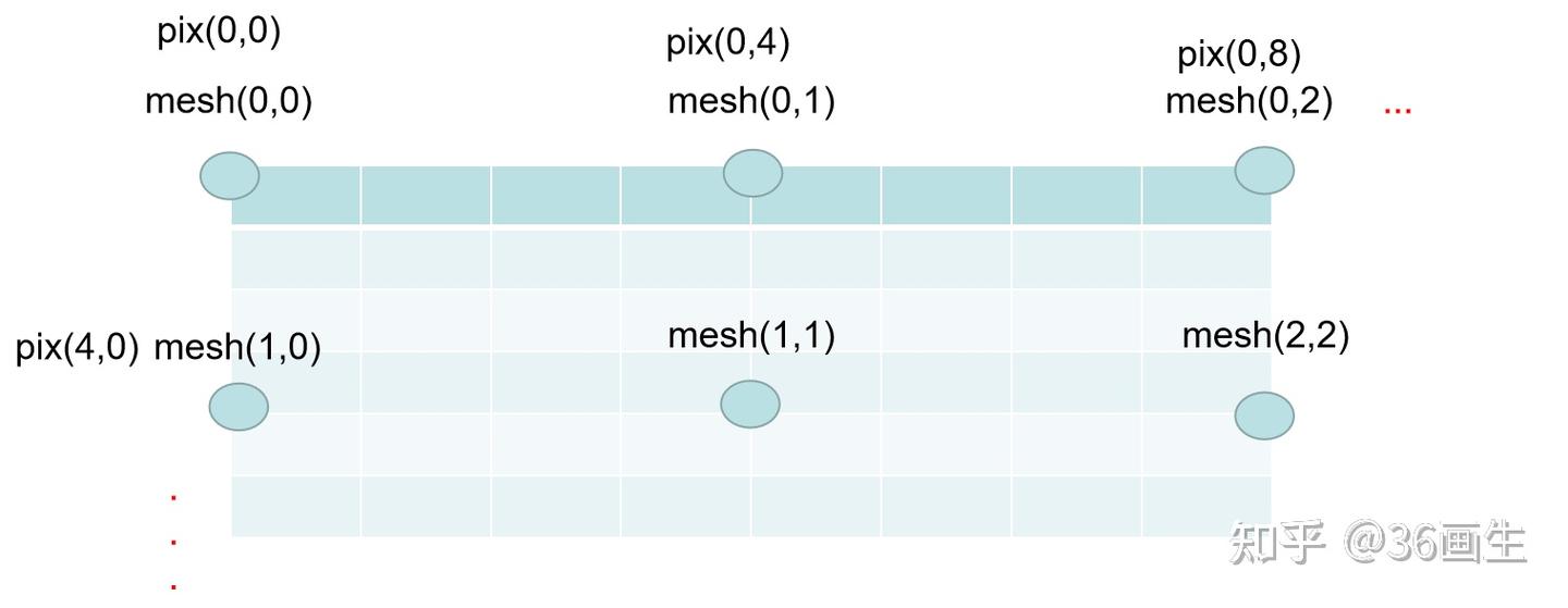 isp之lsc逻辑实现原理 - 知乎
