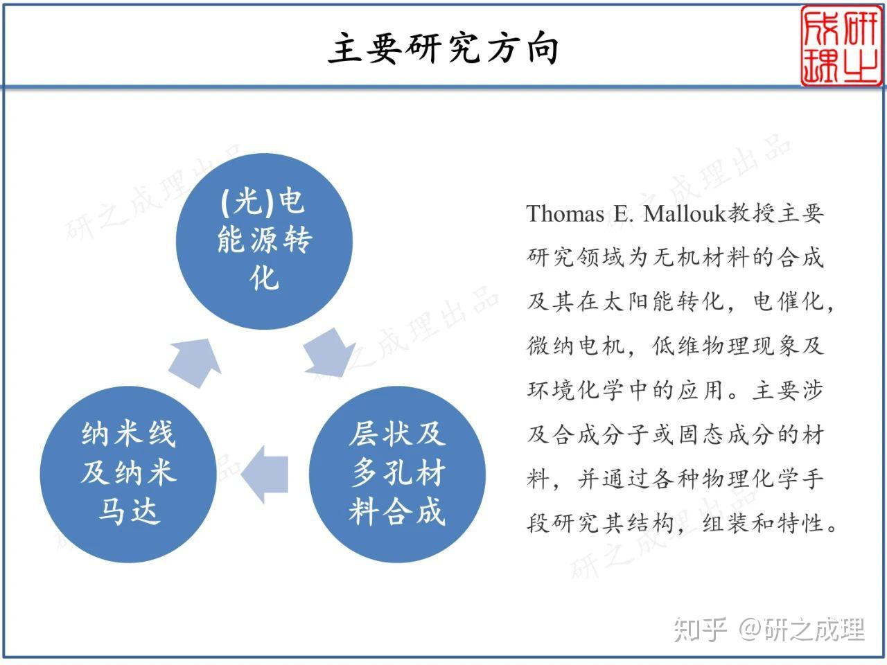 名师志：JACS副主编Thomas E. Mallouk - 知乎