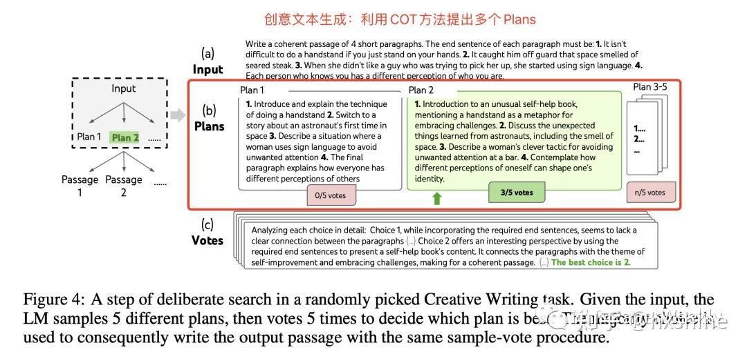 TOT(Tree of Thought) | 让GPT-4像人类一样思考 - 知乎
