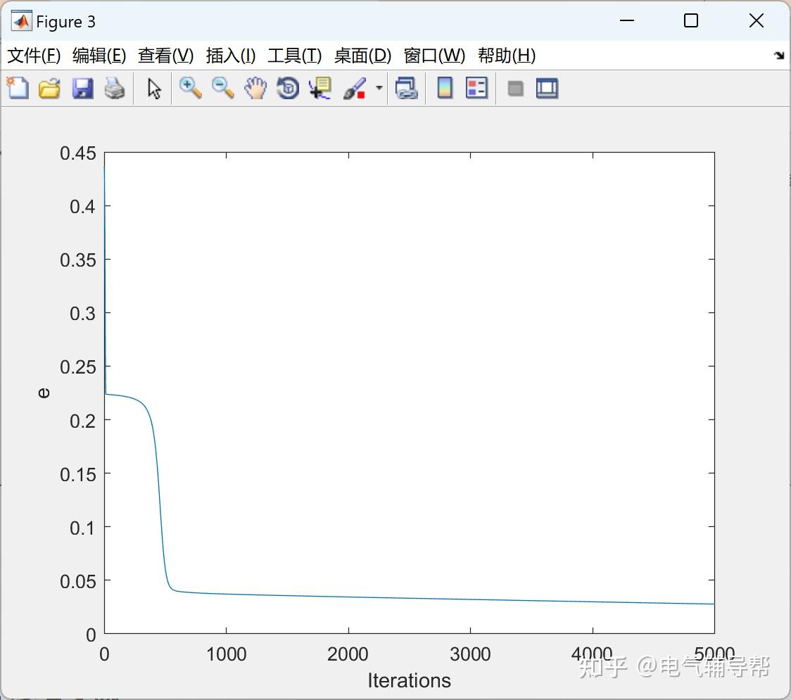基于改进Dropout的连续DBN无监督特征学习研究（Matlab代码实现） - 知乎