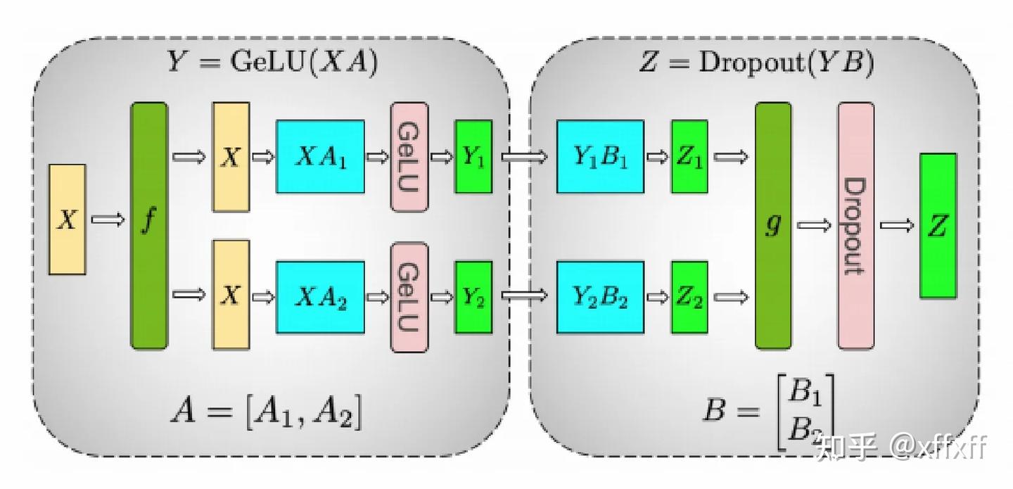 MoE 训练到底是开 TP 还是 EP？ - 知乎