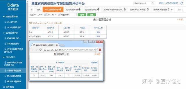 DRG入组率、RW、CMI等各项指标怎么算？ - 知乎