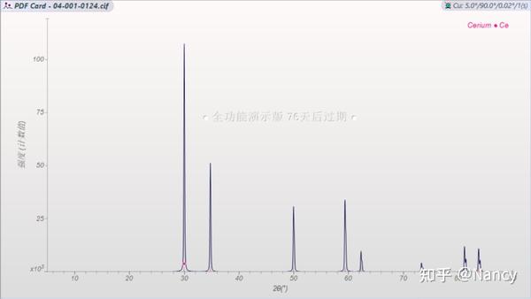 正版 JADE Pro 8.7 与正版PDF-4 (2022) 实现XRD修图稳、准、狠 - 知乎