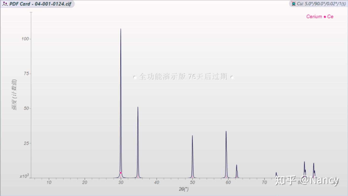 正版 JADE Pro 8.7 与正版PDF-4 (2022) 实现XRD修图稳、准、狠 - 知乎