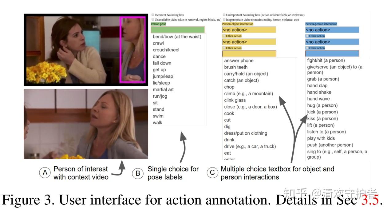 AVA Actions Dataset 详解 - 知乎