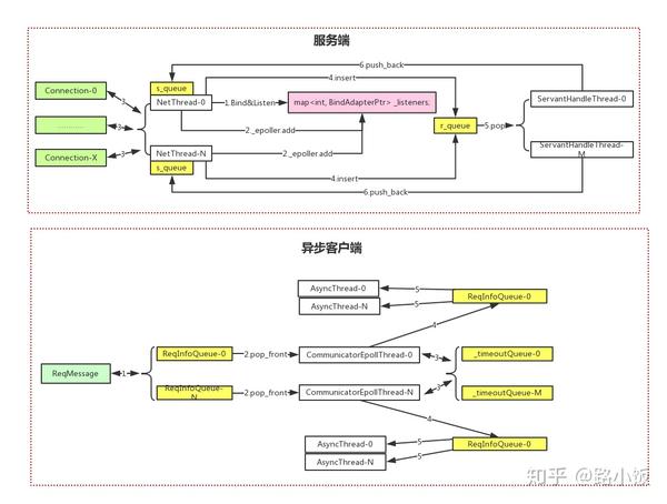Tars-C++ 揭秘篇：9 Tars协议解析 - 知乎
