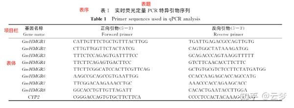 论文中三线表的一些进阶制作方法 - 知乎