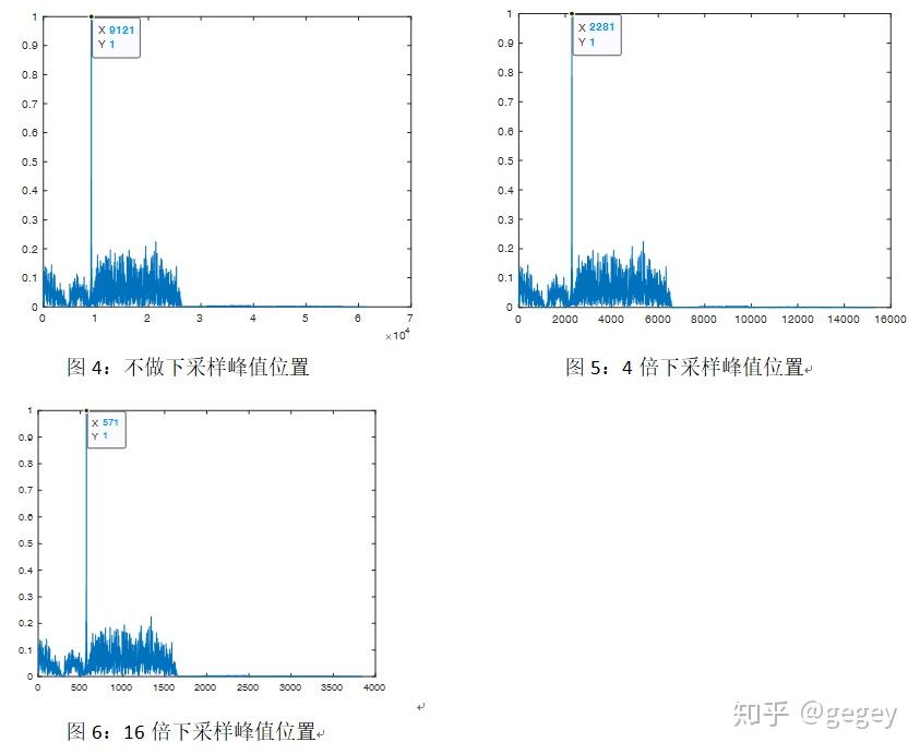 PBCH信道详解（三）：下行(DownLink)同步 - 知乎