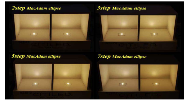 浅谈LED灯具色容差 - 知乎