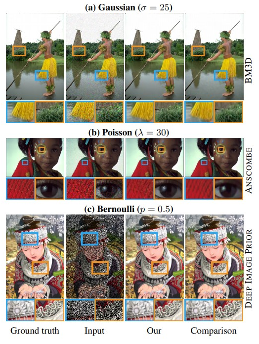 Noise2Noise论文浅析（N2N） - 知乎