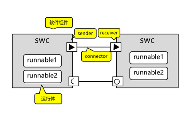 “零”智享丨详谈汽车域控通信PowerRTE架构 - 知乎