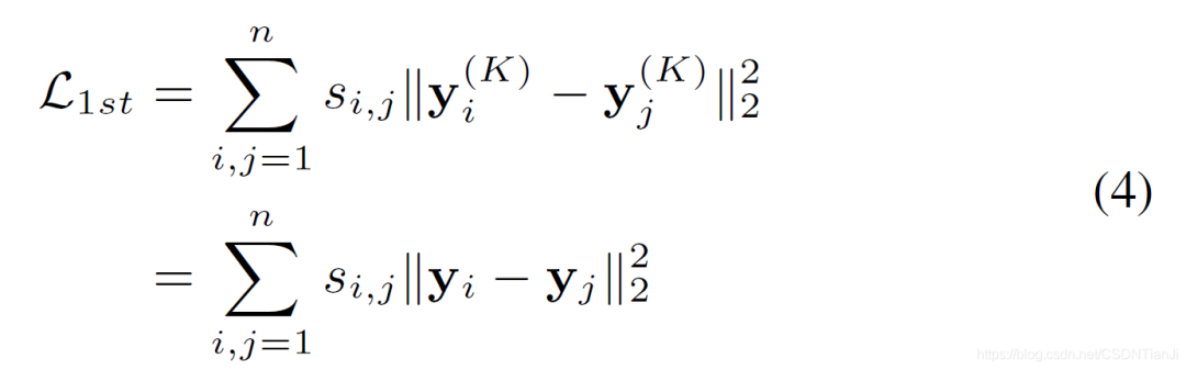 文献笔记 | KDD 2016 | SDCN | 结构化深度网络嵌入 - 知乎
