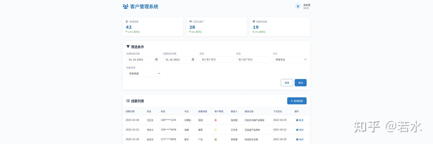 推荐给所有产品人的智能工具PMAI - 知乎