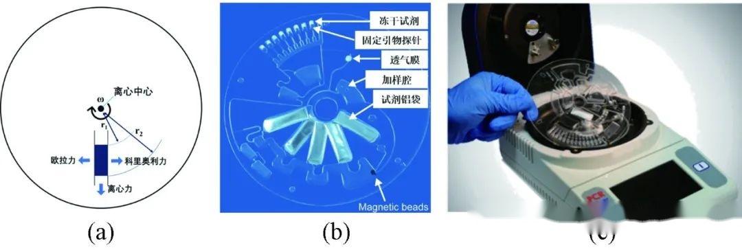 便携式全集成核酸检测（分子POCT）的系统性学习 - 知乎