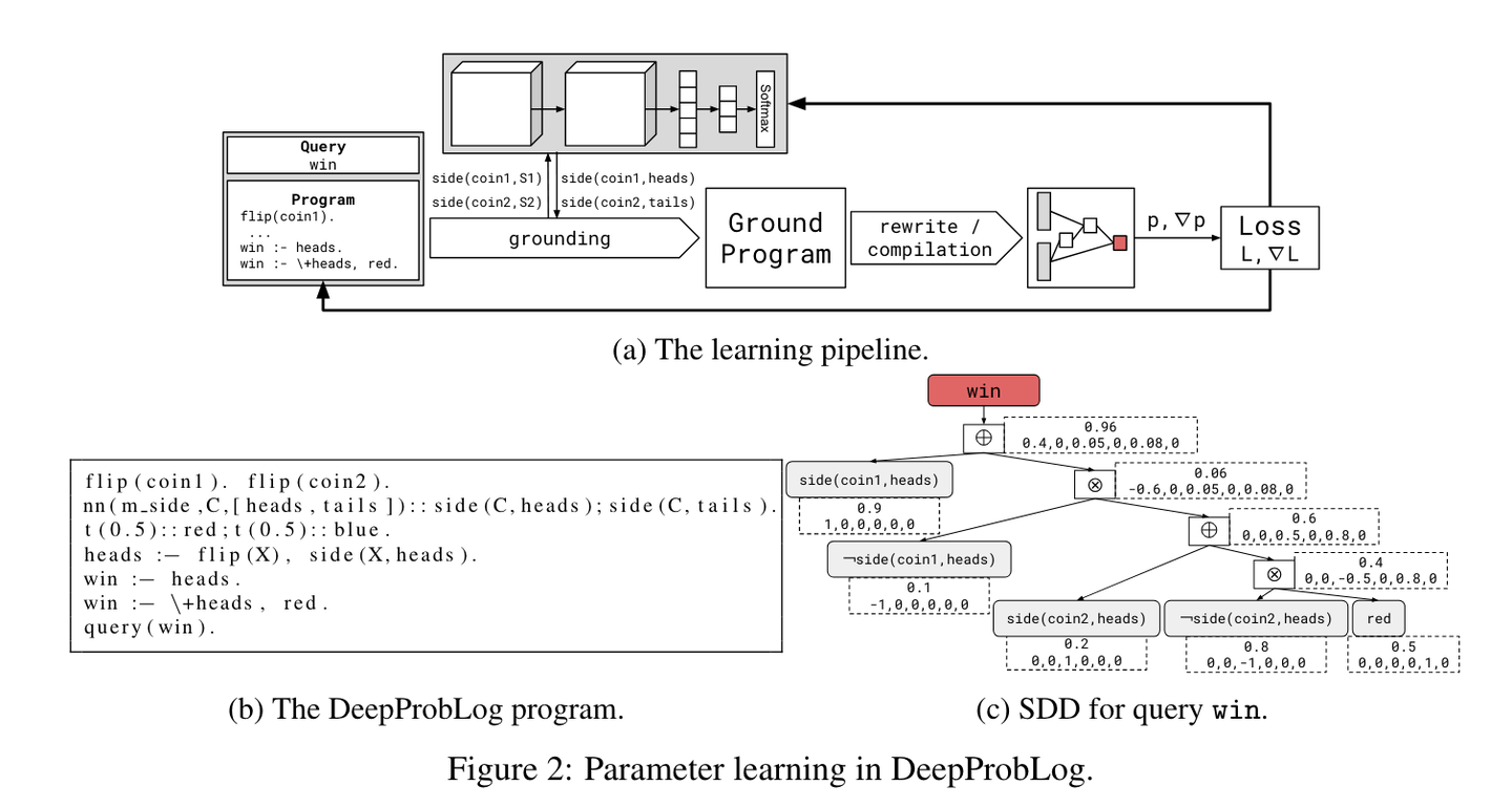 Paper Reading | 2024.6.16 - 知乎