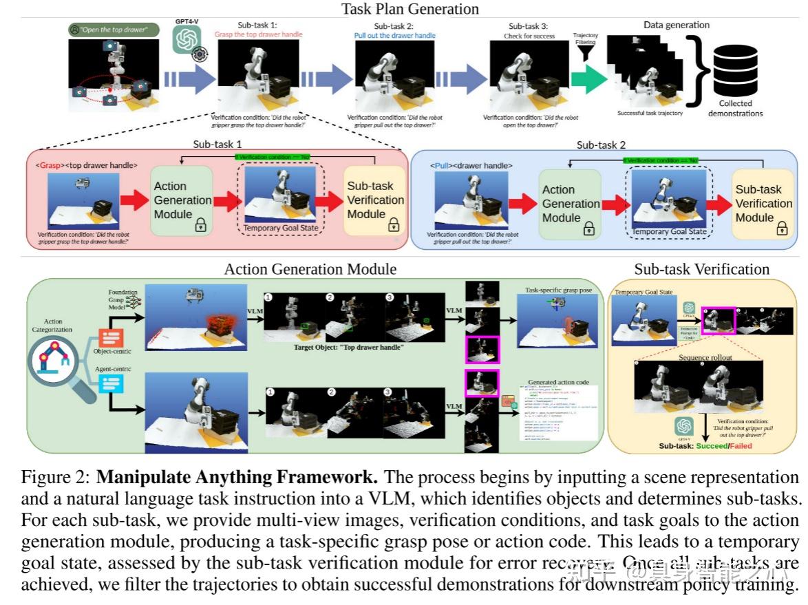 华盛顿大学 | Manipulate-Anything：操控一切! 使用VLM实现真实世界机器人自动化 - 知乎