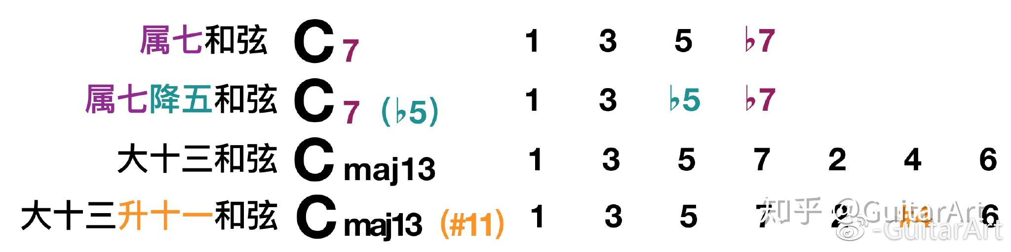 乐理 | 和弦的名称 - 知乎