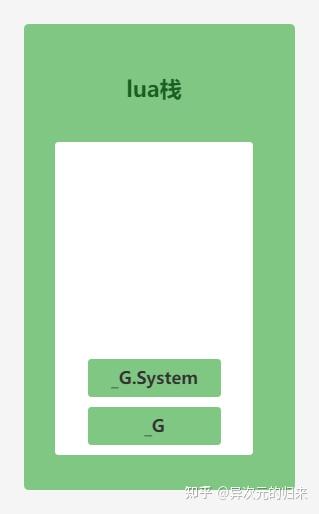 tolua源码分析（四）lua调用C#函数机制的实现 - 知乎