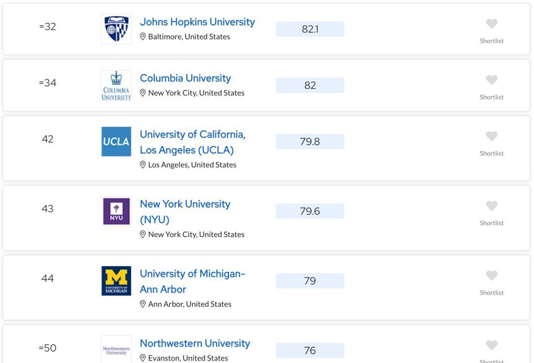 重磅！2025QS世界大学排名正式发布！ - 知乎