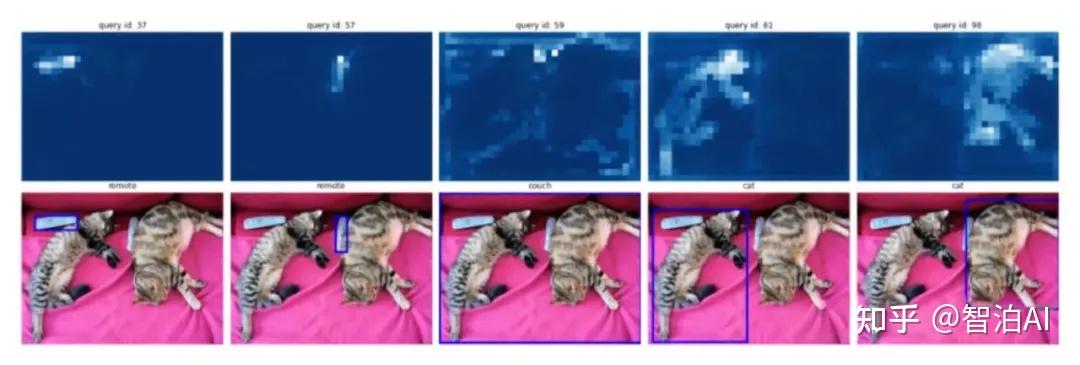 多模态大语言模型（MLLM）为什么用Q-Former结构的变少了? - 知乎