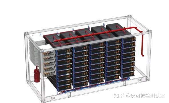 UL标准与动力电池生命周期安全评估：强化梯次利用安全新动力，UL2580/UL1973/UL1974/UL9540…… - 知乎
